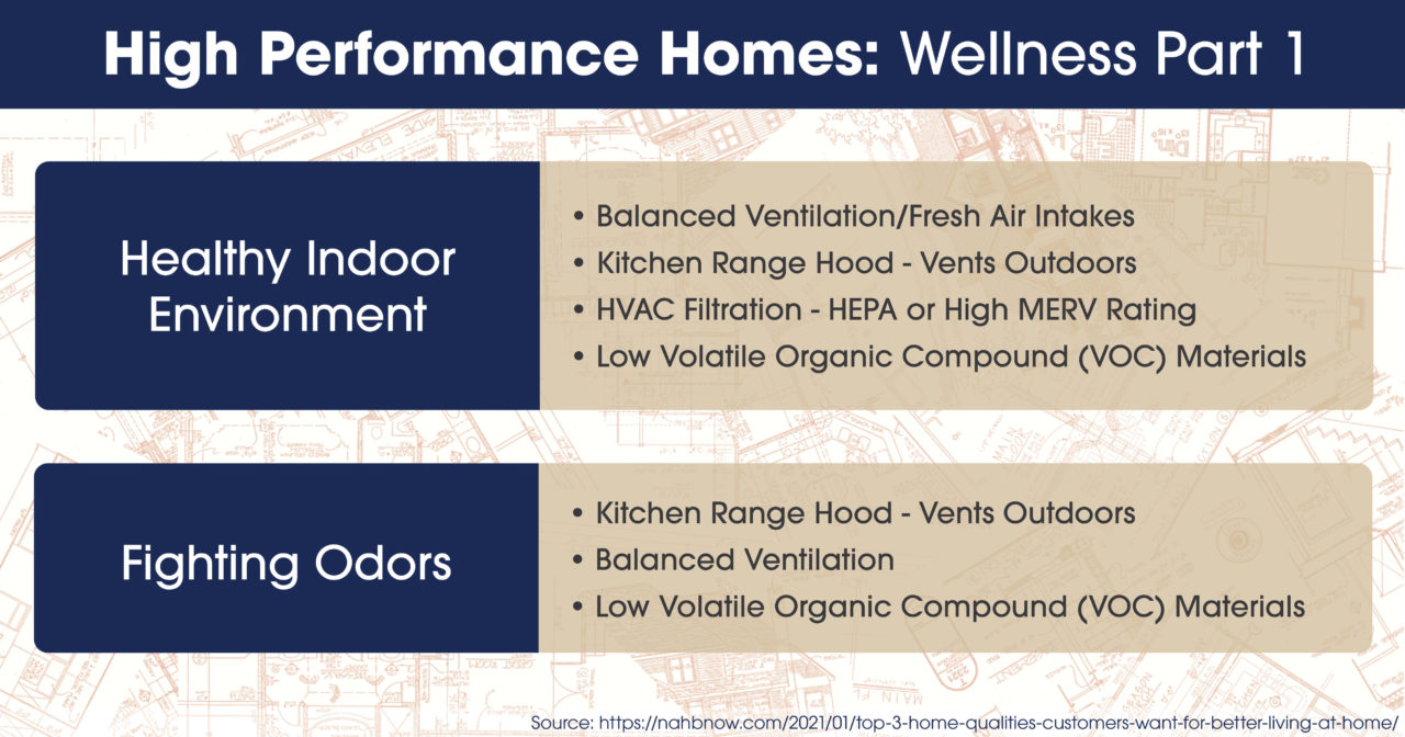 High-Performance Homes - Wellness - Design Basics